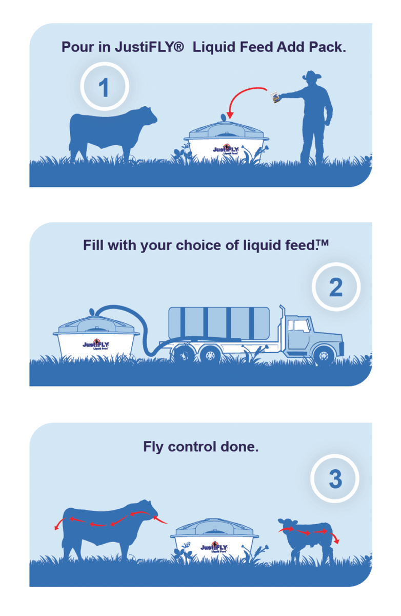JustiFLY® Liquid Feed 2.5 lb – Champion Animal Health